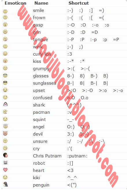 petunjuk terpuji: kumpulan kode emoticon facebook chat terbaru dan lengkap