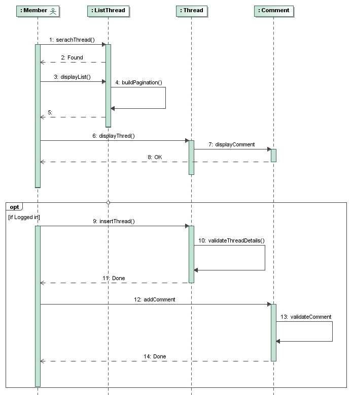 Business Systems Analysis and Design: Activity Diagrams, Use Cases and ...