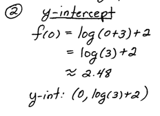 OpenAlgebra.com: Free Algebra Study Guide & Video Tutorials: Graphing ...
