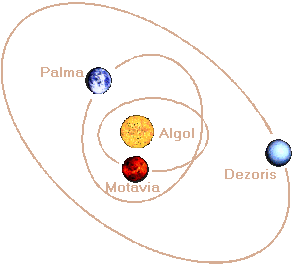 Phantasy Star (Master System): 30 anos deste revolucionário RPG - GameBlast