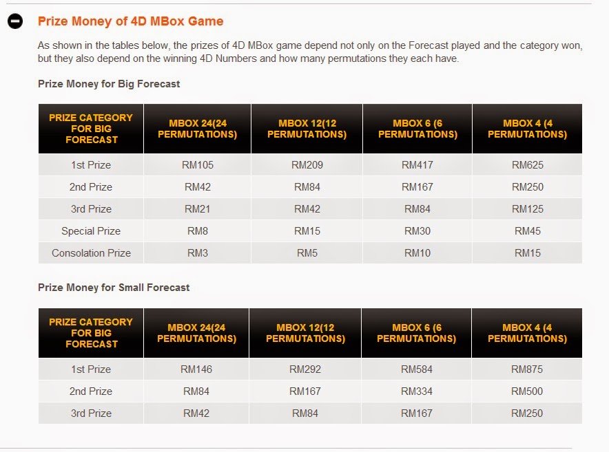 FORECAST LIDASSCAN: Results and Forecast Analysis MAGNUM 4D June