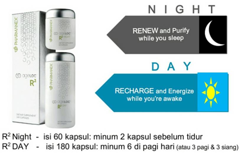 Suster Jualan: ageLOC R2