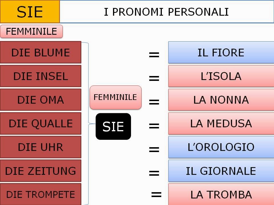 KLASSE I: PERSONAL PRONOMEN IM NOMINATIV