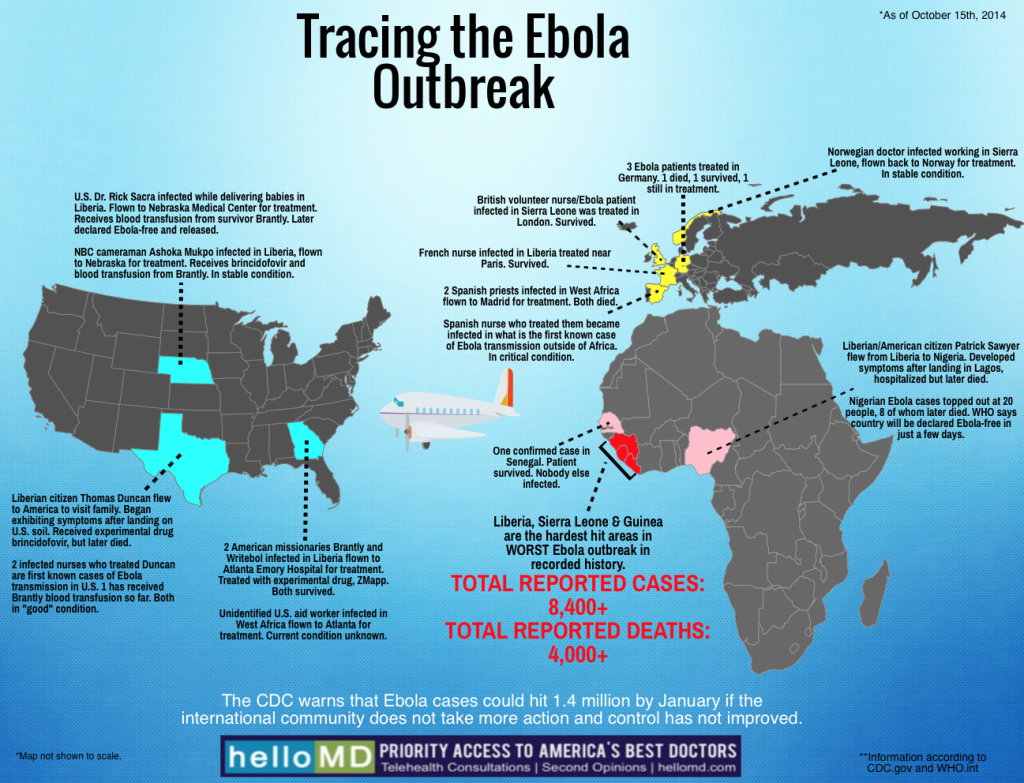 Ebola & HIV/AIDS - Know The Similarities & Differences