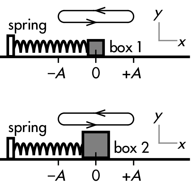 P-dog's blog: boring but important: Physics midterm question: different ...