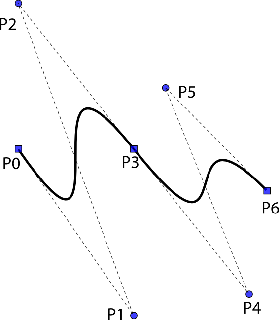 Graficación: curvas de Bézier