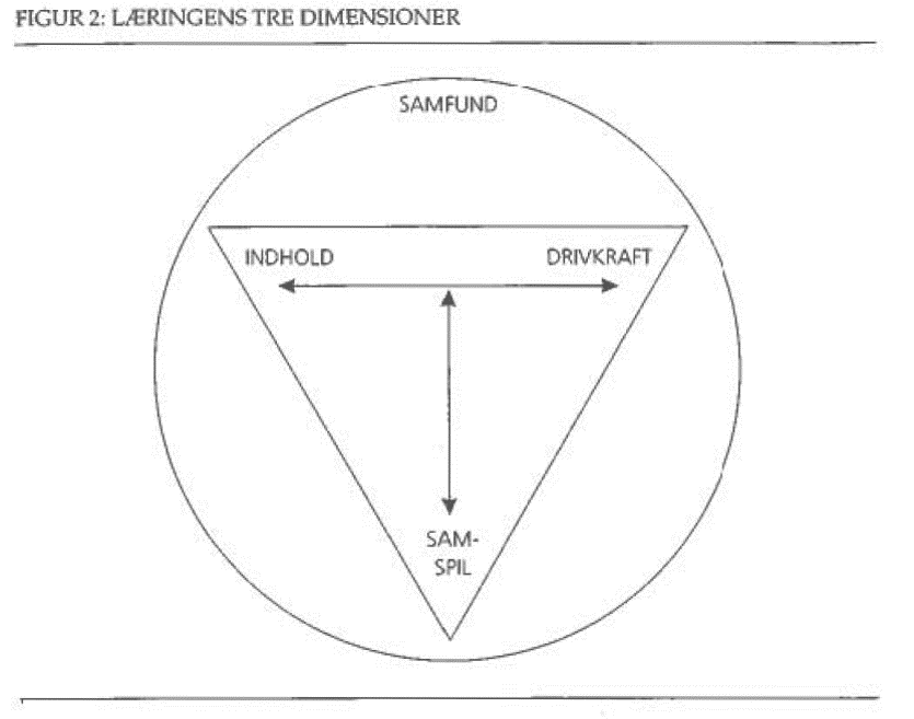 Kontekst og læringsteoretisk problemstilling