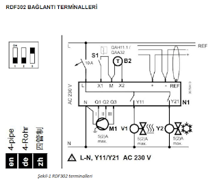 Cengi̇z.yaman: SİEMENS RDF-302 TERMOSTAT ÜRÜN TANITIMI