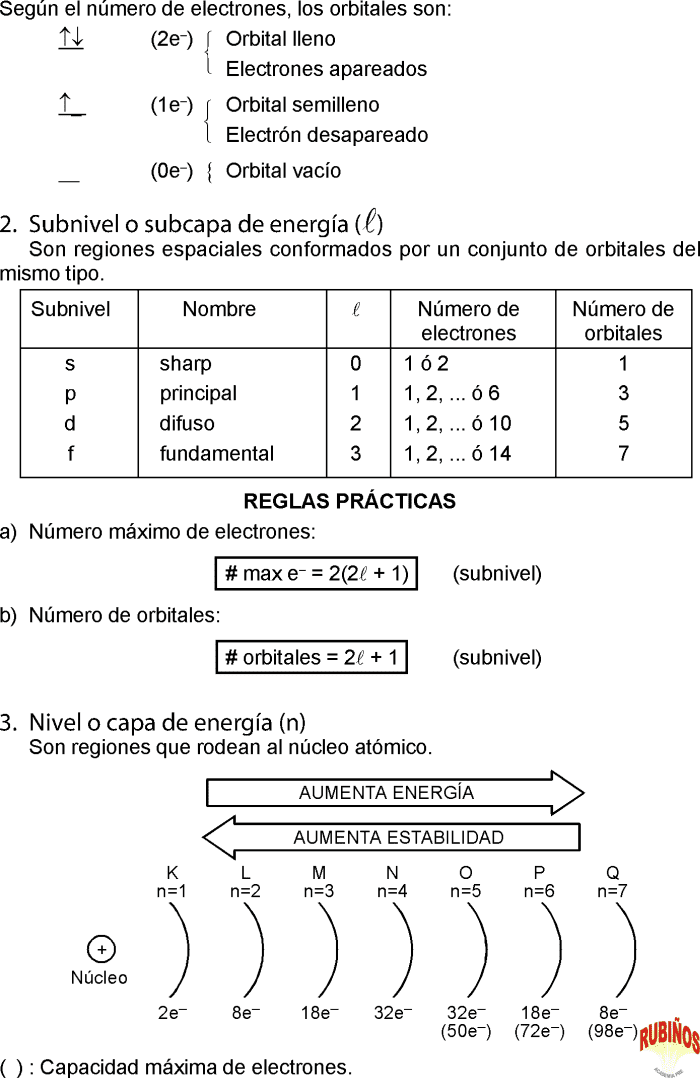 ConfiguraciÓn ElectrÓnica Ejercicios Resueltos Pdf
