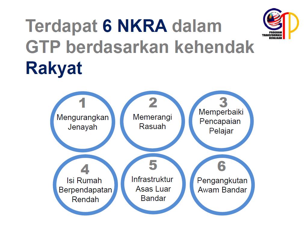 ABD MUN'EM DATO HJ MAHMAD MUHTAR: NKRA KERAJAAN MALAYSIA