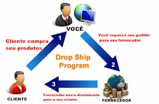 SALECOOL: O que é DropShip?