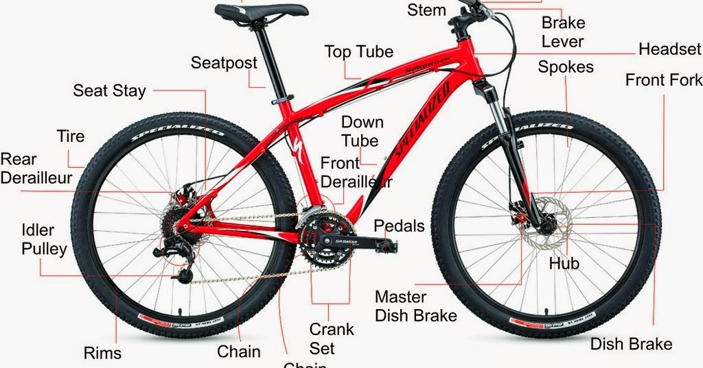 Mengenal istilah-istilah komponen sepeda ~ Bareng Goes Sehat