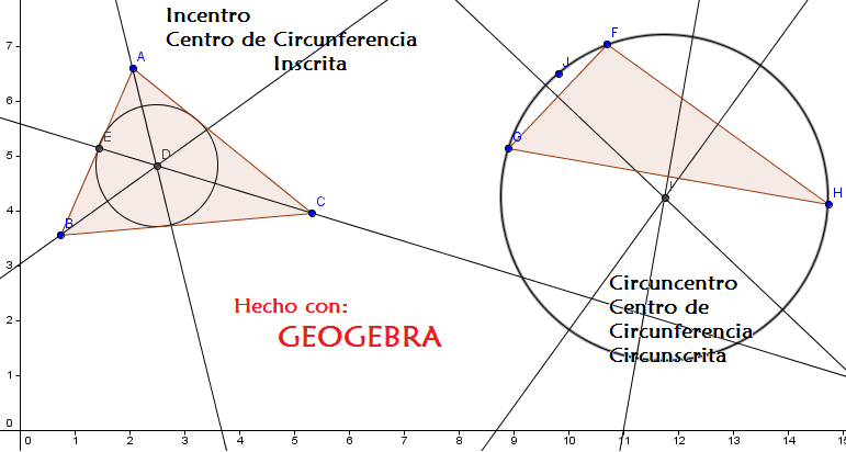 Recursos Matemáticos: Incentro y Circuncentro con Geogebra - 7mo