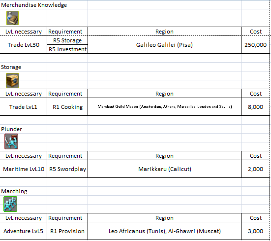 Uncharted Waters Guide: Land Battle Information - Part 1 (Basics)
