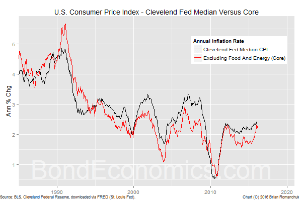 Bond Economics: Primer: Core Versus Headline CPI