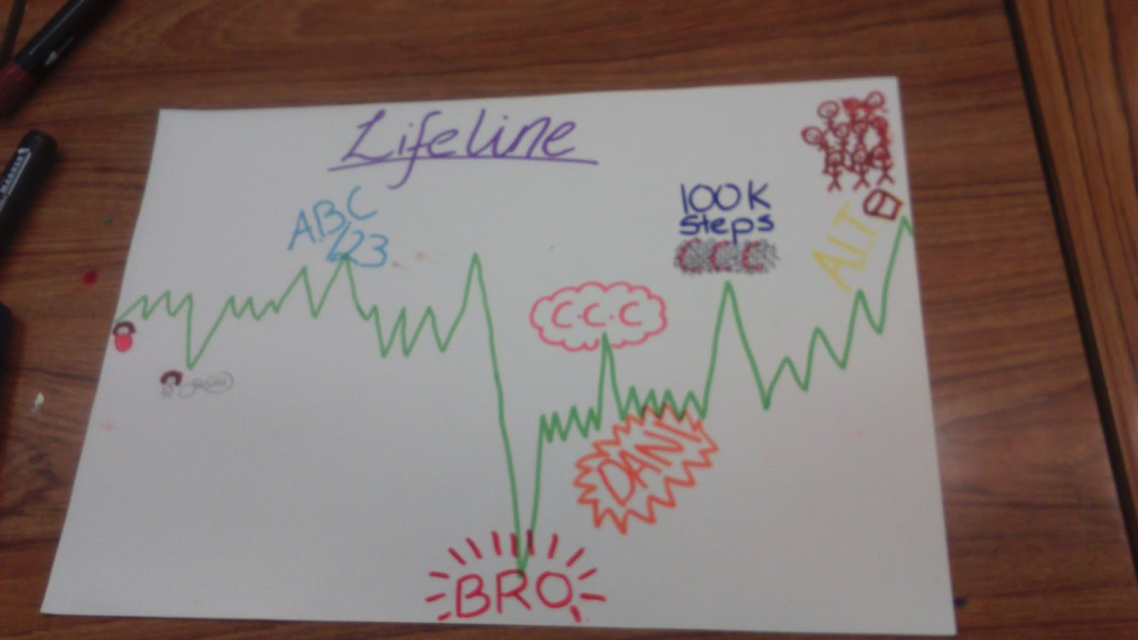 Lifeline and Timelines