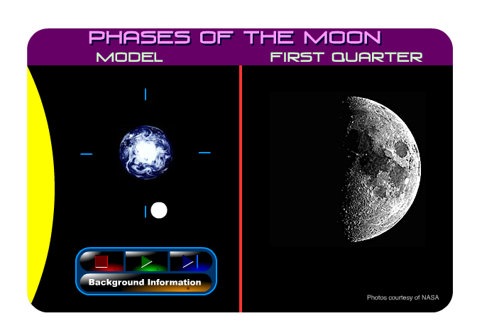 Ms. Li's Fifth Grade Scientists: Phases of the Moon