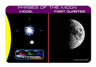 Ms. Li's Fifth Grade Scientists: Phases of the Moon