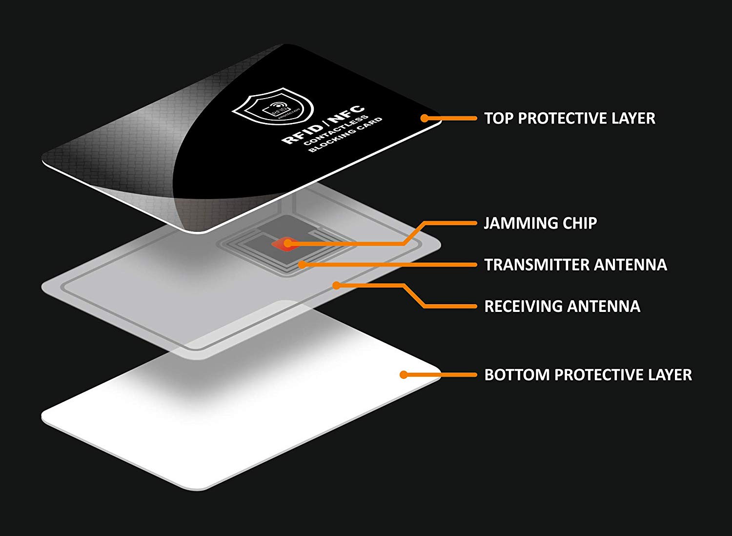 PROTECT YOUR CARDS:CONTACTLESS CARD PROTECTION RFID & NFC BLOCKING CARD ...