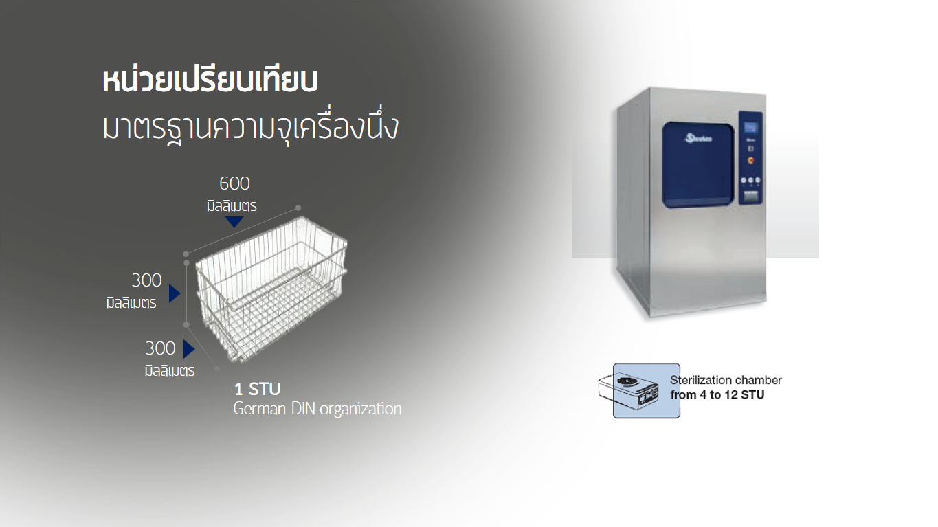 STU หรือ The Sterilization Unit