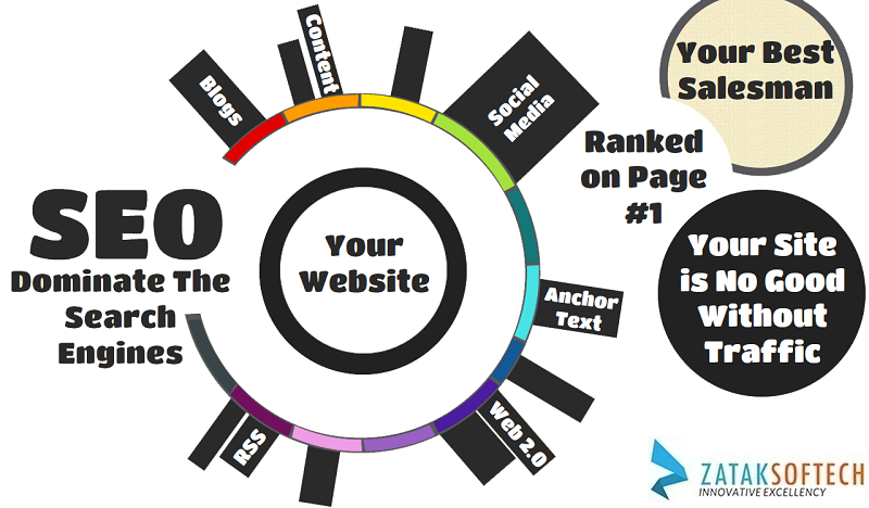 Website Design | Web Development | Digital Marketing: Choose Best SEO ...
