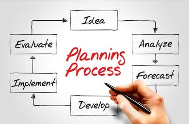 Steps of Educational planning.