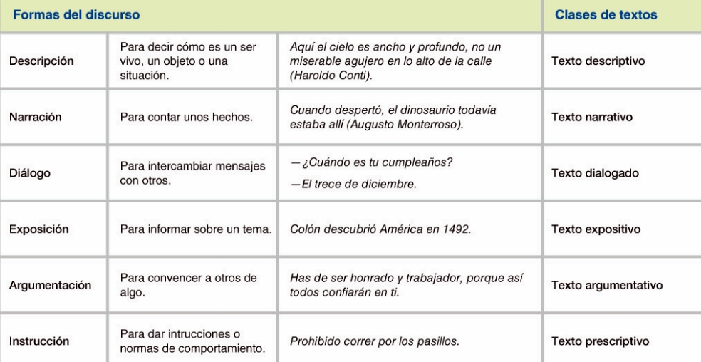 Scientia est potentia: Formas del discurso