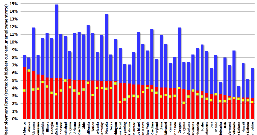 Calculated Risk: BLS: Unemployment Rates "significantly lower in ...