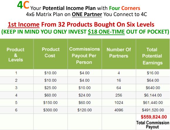 EARN OVER 559 824 IN SHORT TIME WORKING AT HOME earn-over-559-824-in-short-time-working-at-home