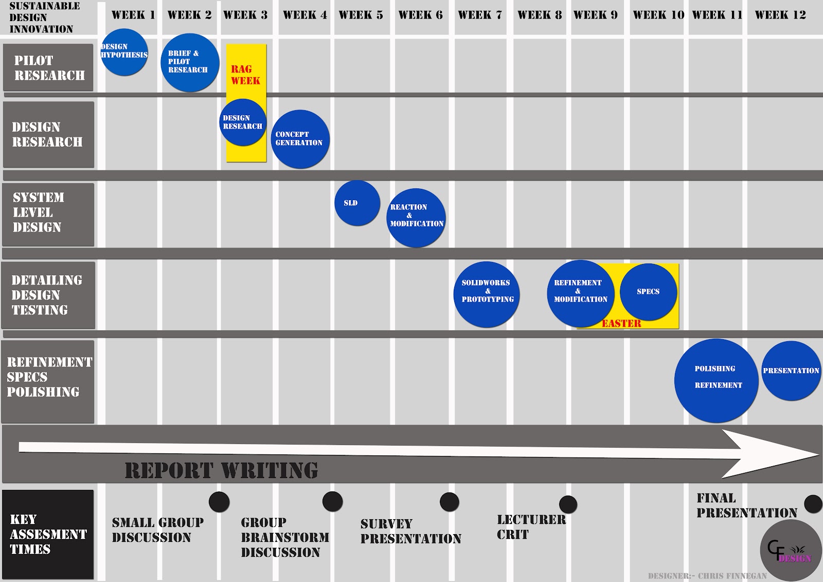 Chris Finnegan Design: Project Timetable & Requirements
