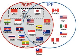 RCEPに対する国際市民会議: RCEPとは？
