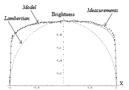 Nathan Jones - Digital Artist Blog: Light and Shaders - Notes & Links