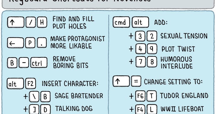 Online Course Lady: Writing Laboratory: Keyboard Shortcuts for Novelists