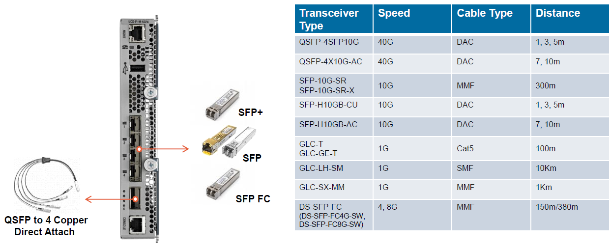 Discover Technology: Cisco - UCS Mini - Architecture