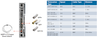 Discover Technology: Cisco - UCS Mini - Architecture