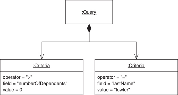 Source Code Examples