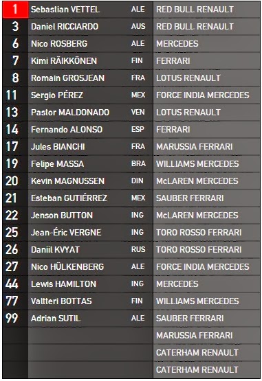 Tamerlane's Thoughts: F1 drivers' new numbers