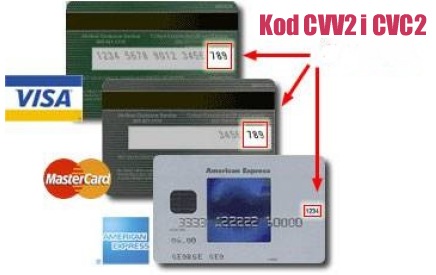 Numer Karty kredytowej, data ważności oraz kod zabezpieczający, gdzie ...