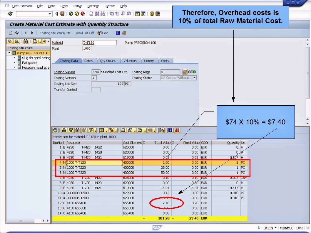 青蛙SAP分享 Froggy's SAP sharing: Creating Cost Estimate for Finished Goods (CK11N) Mark & Release ...