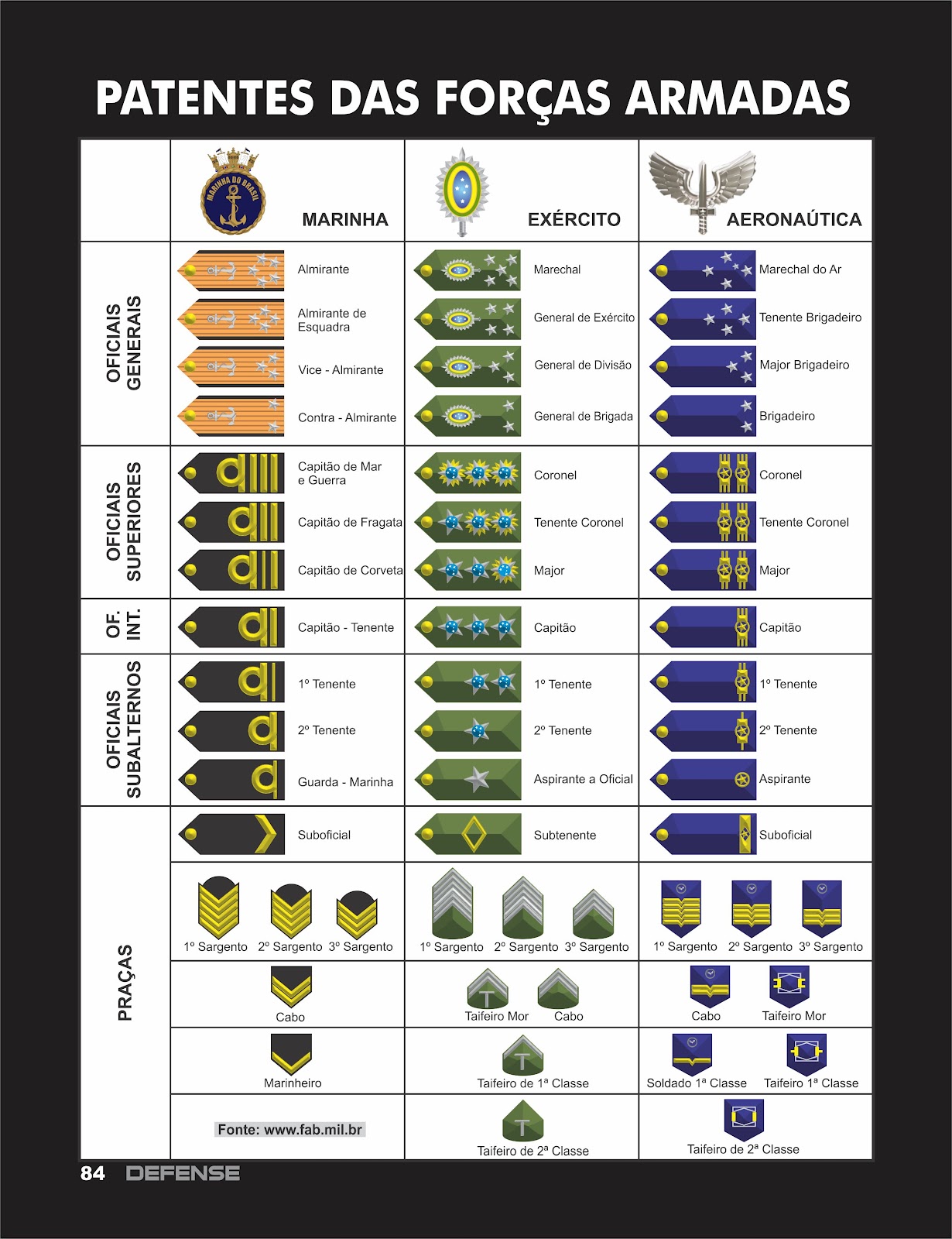 LRA Designer Gráfico: DIAGRAMAÇÕES