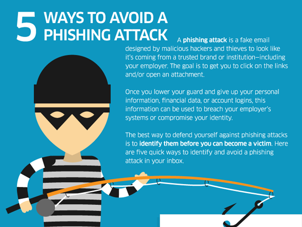 5 Common Types Of Phishing Attacks How To Recognize Avoid Them Vrogue