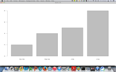 Programming for beginners: R: Create bar plot