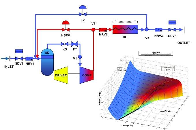 Matlab Projects Assignment Help Matlab Projects Homework Help