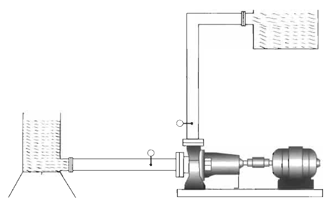 Engineer's World: Basic Pump Principles