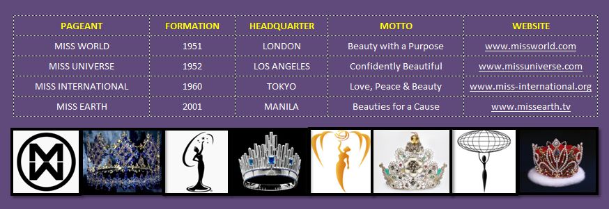 The Pageant Crown Ranking: Pageant Info