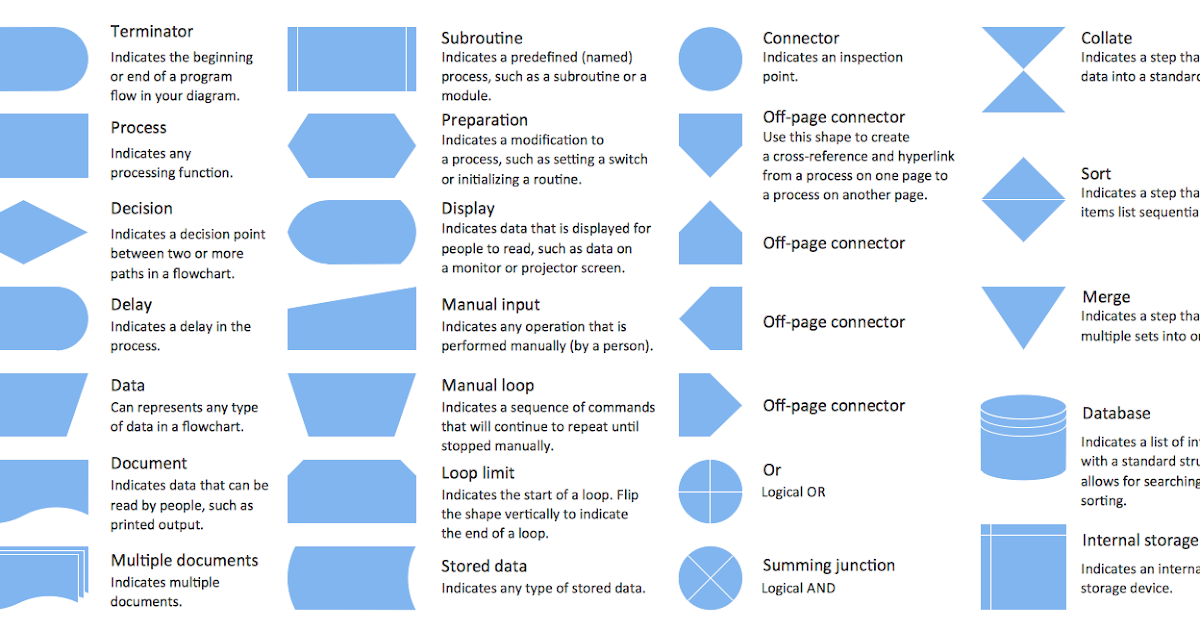 siddiqali-sharepoint: Quick Flow Chart Controls Information