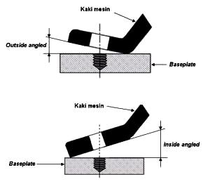 Pengertian Soft Foot serta Pengaruhnya pada Komponen Pompa