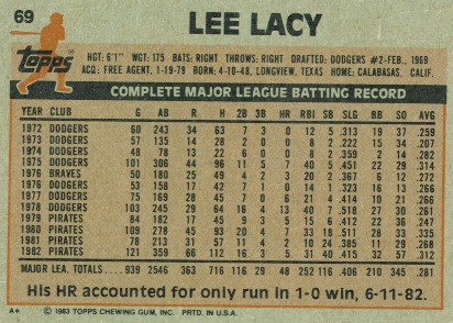 1983 Topps Blog: #69 Lee Lacy