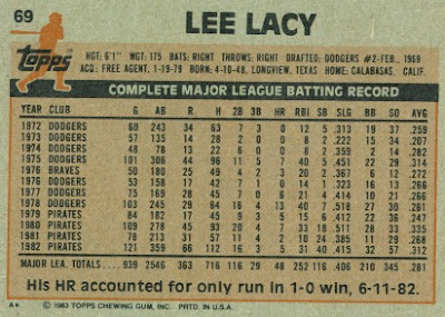 1983 Topps Blog: #69 Lee Lacy