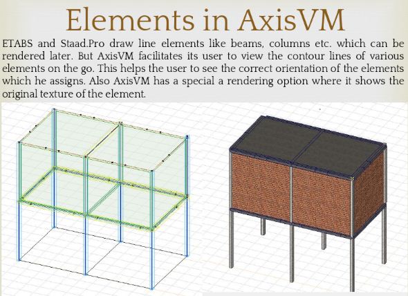 Structural Designing with axis VM 12 - Civil engineering program